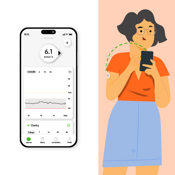 Steno2Tech Study Shows CGM Improves Time in Range and A1C for Individuals with T2D | Dexcom